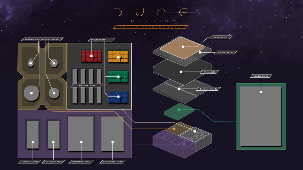 Dune: Imperium Deluxe Upgrade Pack Layout Guide - News - Dire Wolf Digital